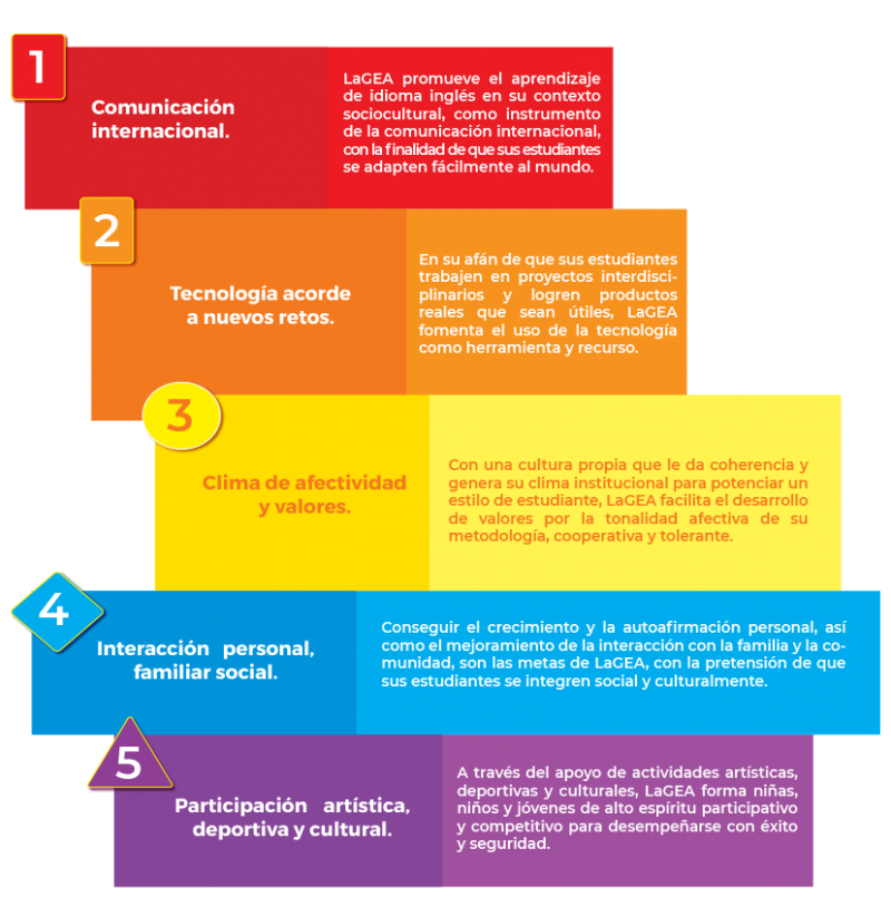 Nuestros Pilares – LAGEA